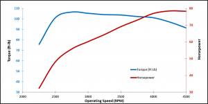 Military - Mainstream Engineering